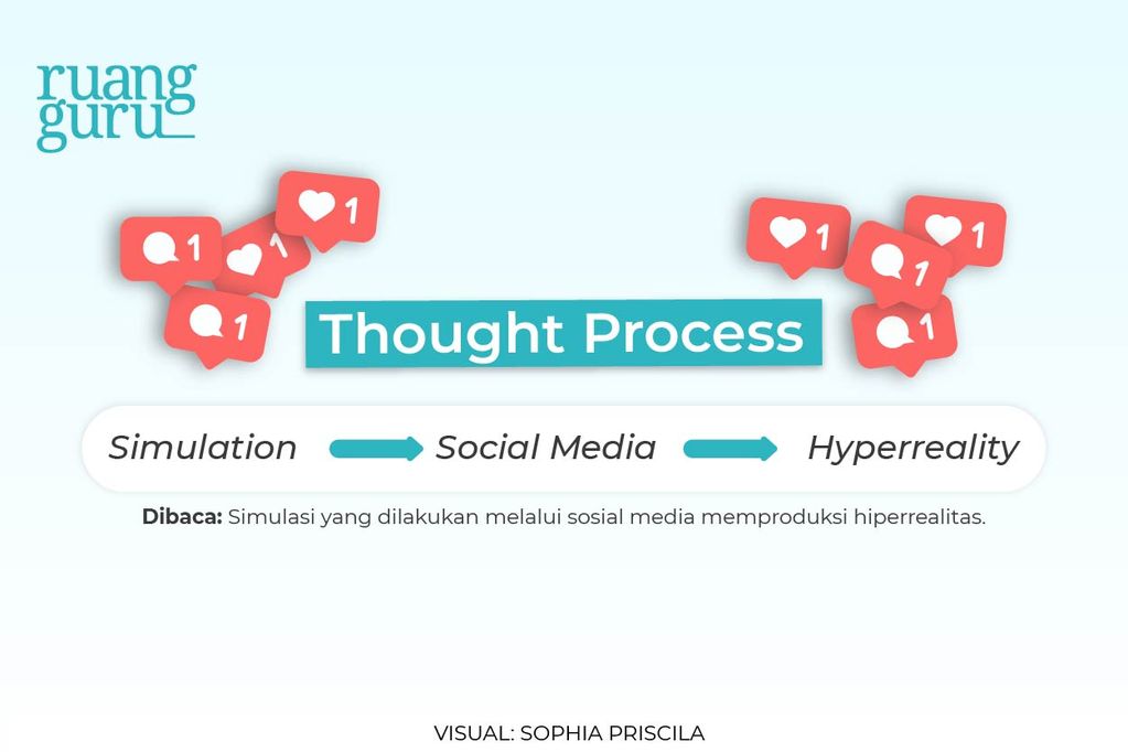 Makan Cantik: Sebuah Hiperrealitas dalam Sosial Media